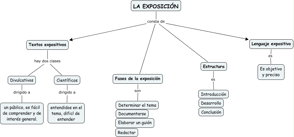 CASTELLANO La exposición